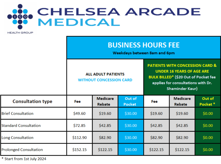 Patient Information and Fees - CAM - ICO Health Group | Lakes Boulevard ...